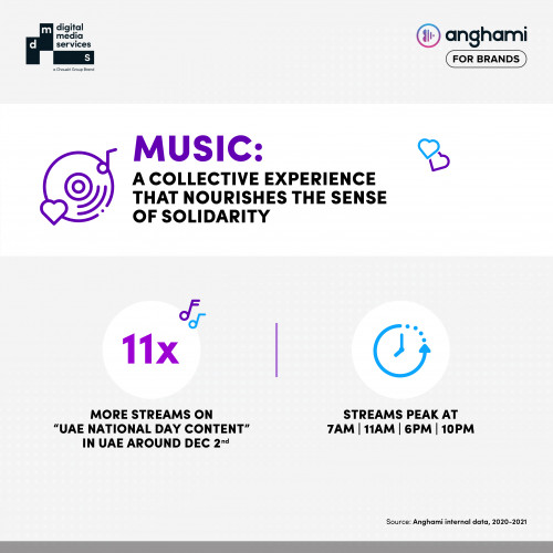 Seasonal Opportunities | DMS - Digital Media Service, a Choueiri Group ...